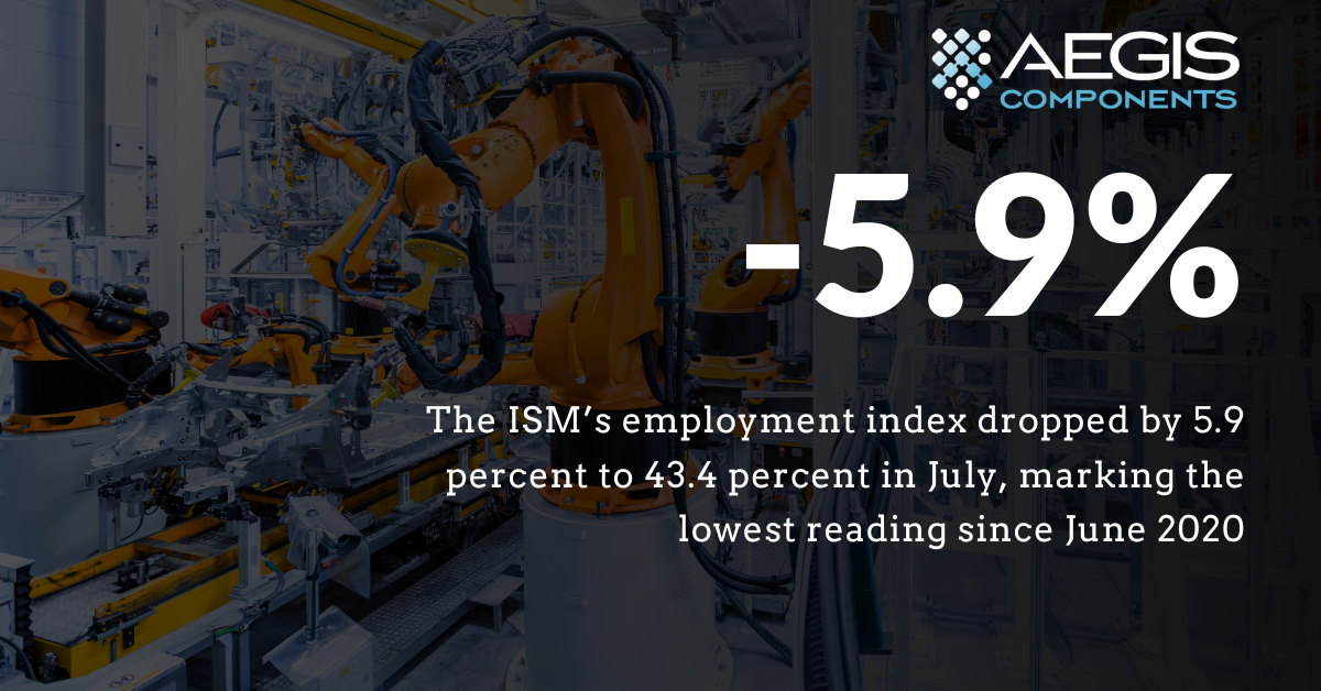 U.S. Manufacturing Slumps to 8-Month Low | Aegis Components